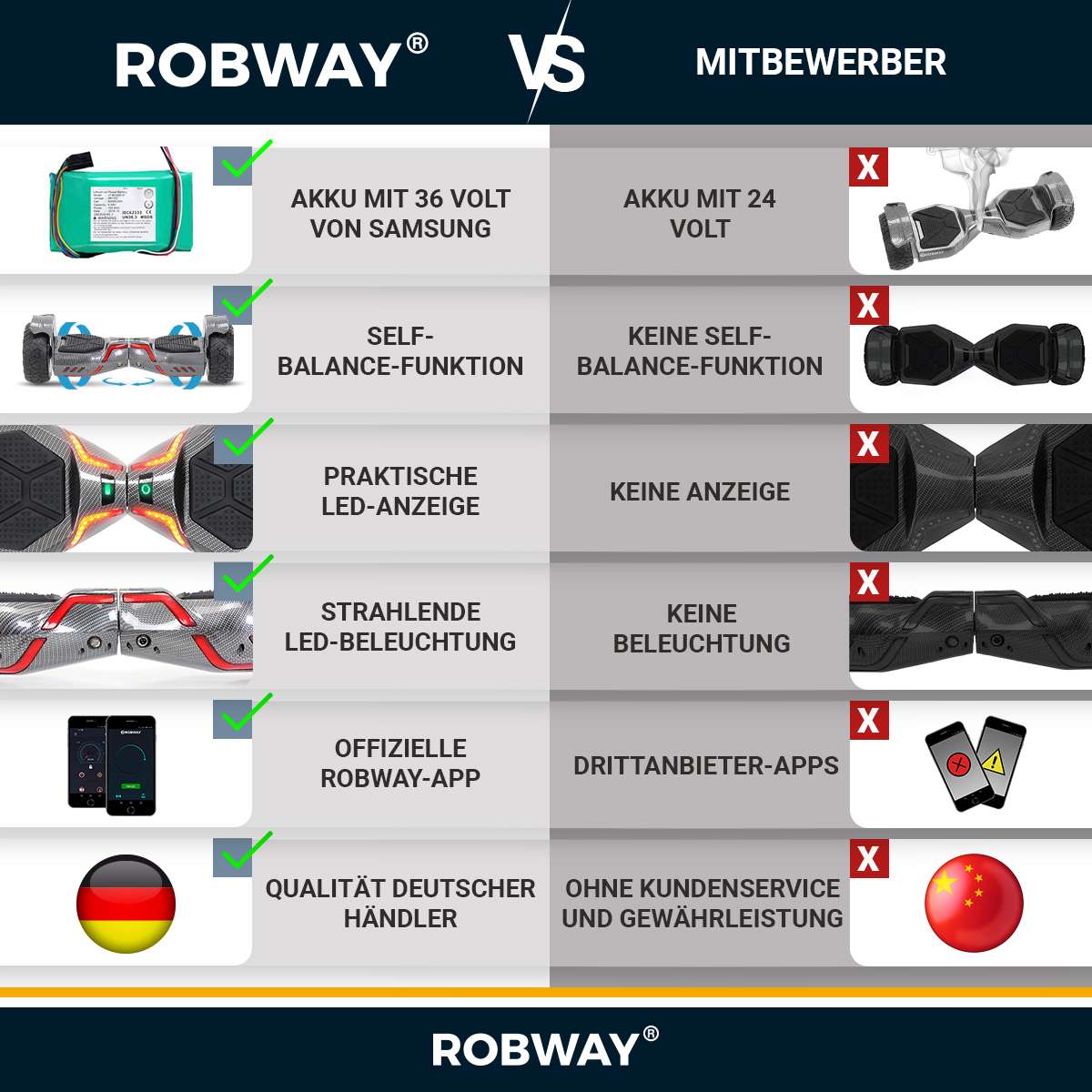 Robway X2 Offroad-Hoverboard: fürs Gelände mit 8,5 Zoll
